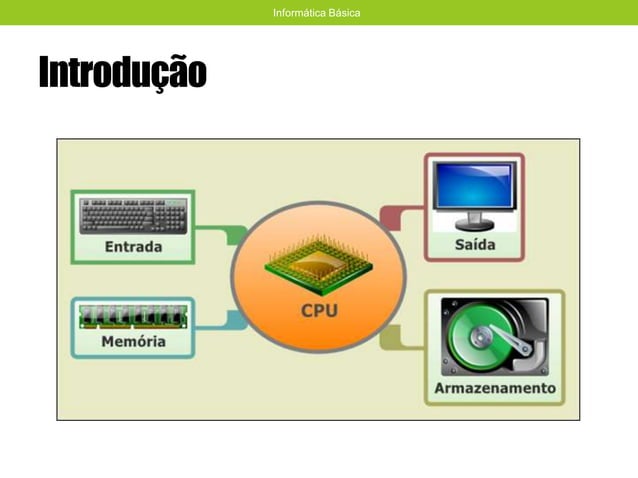 Informática Básica - Aula 01 - Introdução | PPTX
