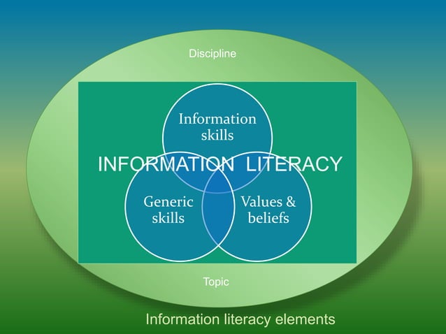Info. literacy | PPT