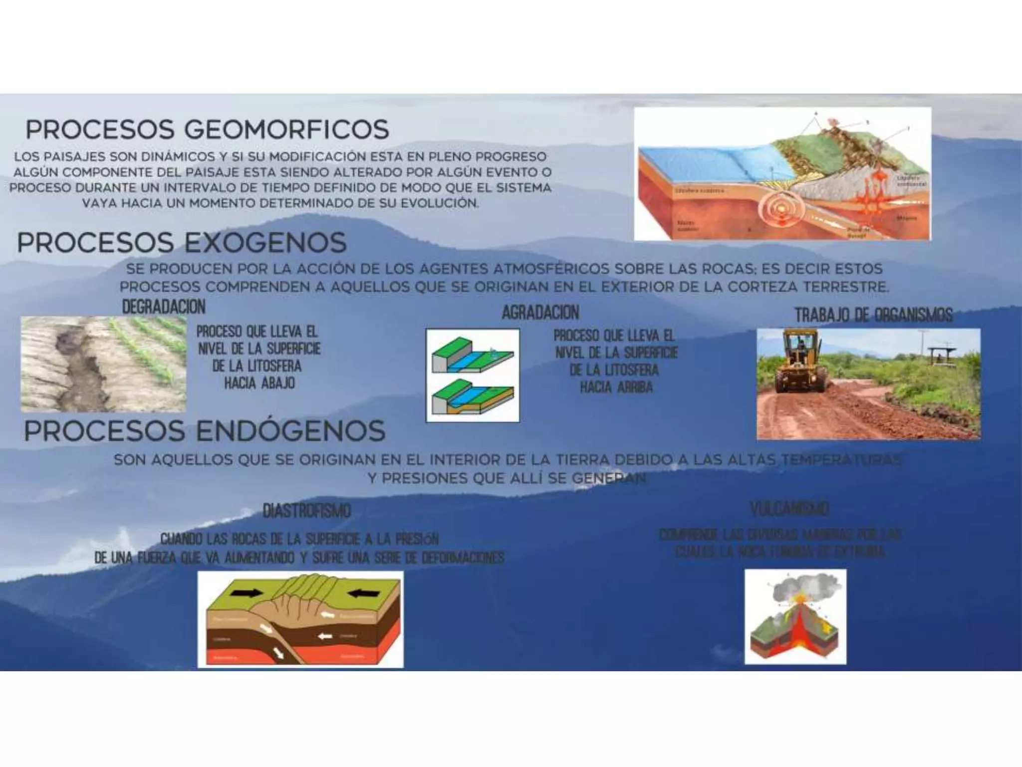 infografia de procesos geomorficos | PPT