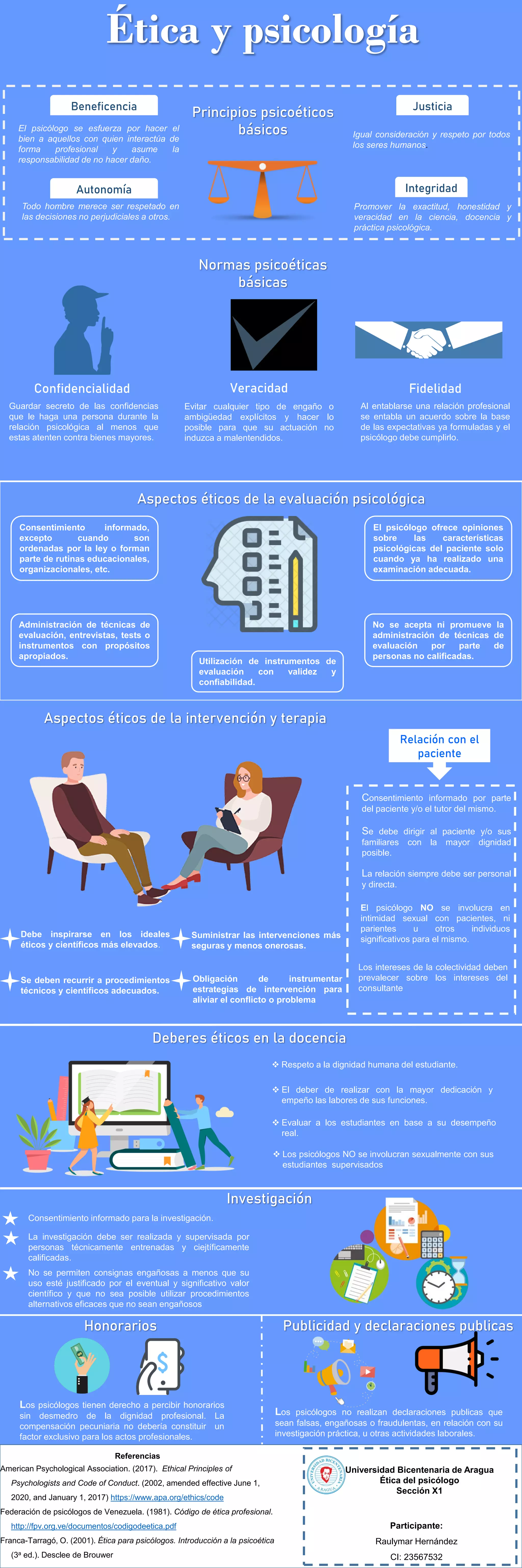 Infografía de ética y psicología | PDF
