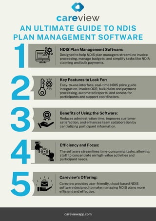An Ultimate Guide to NDIS Plan Management Software | PDF