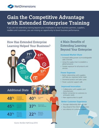 Extended Enterprise Infographic | PDF