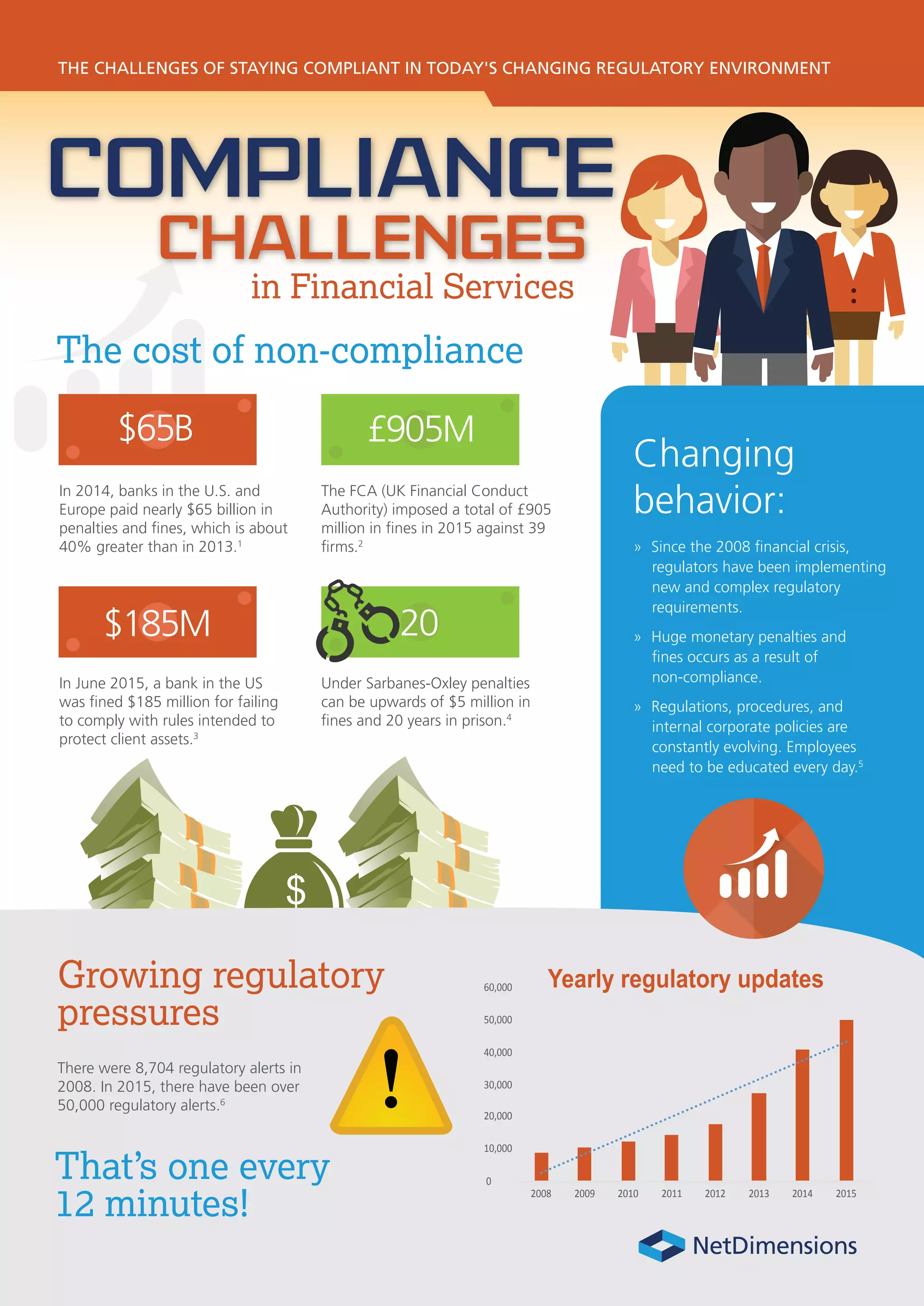 Financial Services Infographic | PDF