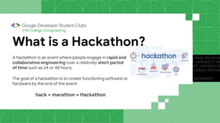 Info Session on Hackathons | PPT