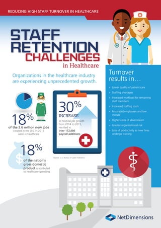 Medical Infographic Pdf