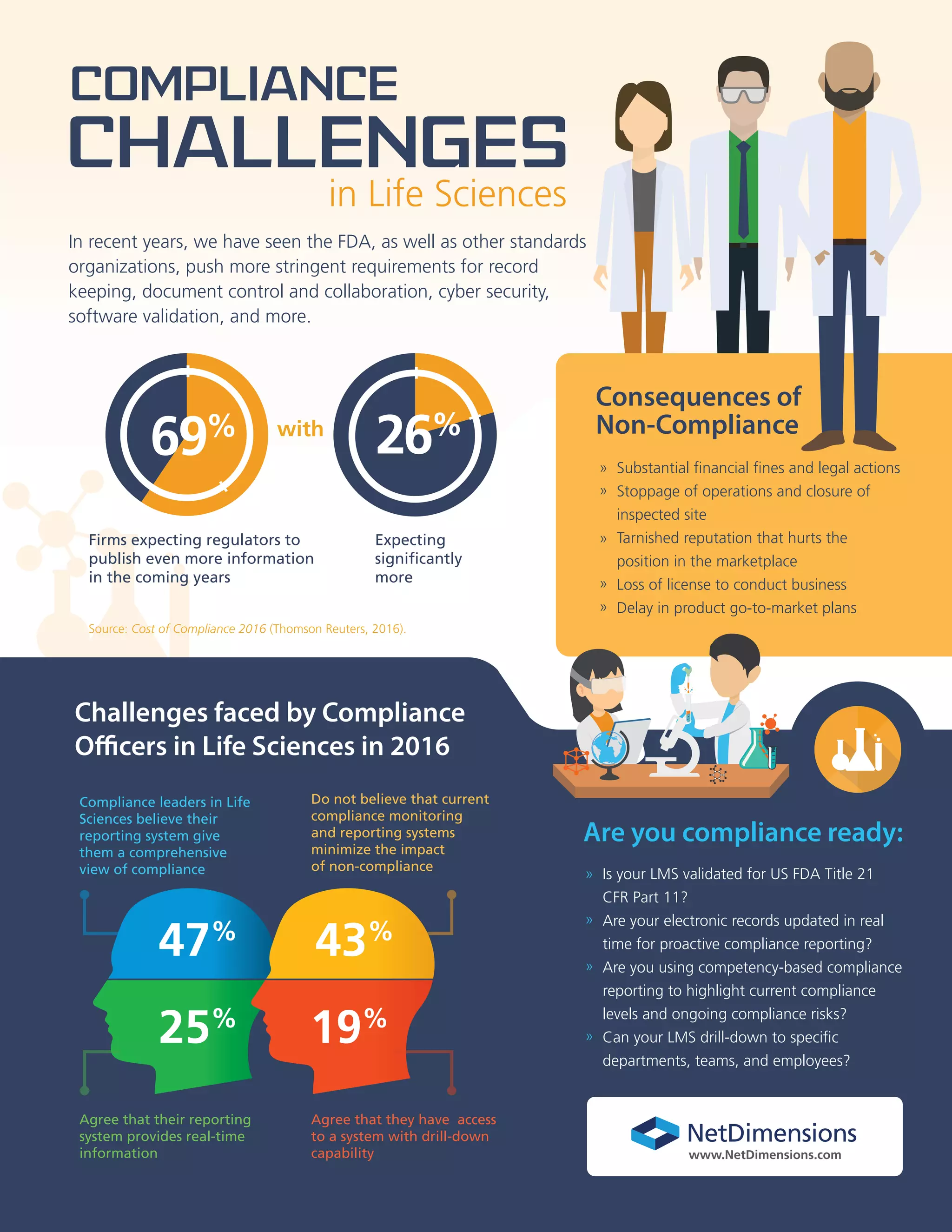 Life Sciences Infographic | PDF