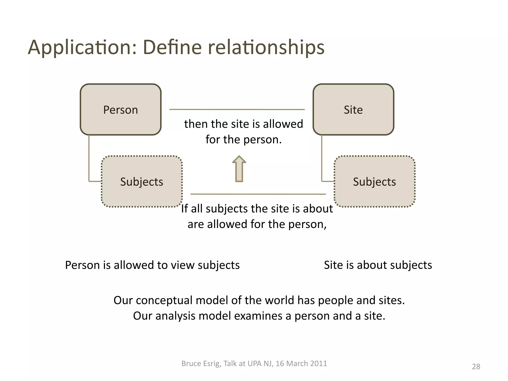 User-centered Information Modeling | PPT