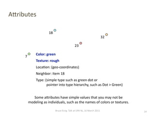 User-centered Information Modeling | PPT