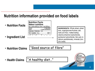 Nutrition Labels | PPT
