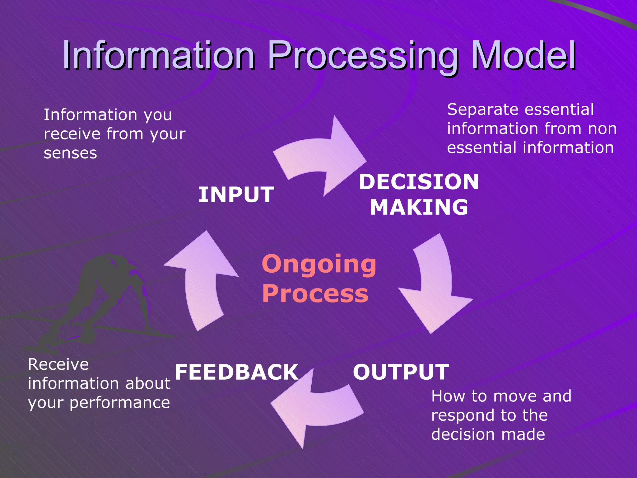 info processing system | PPT