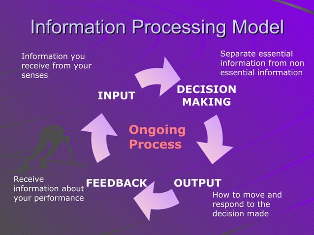 info processing system | PPT