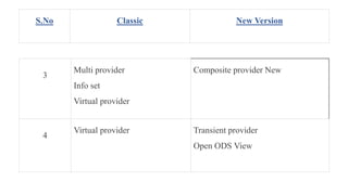 Info- Providers.pptx