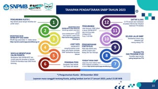 Contoh format Info penerimaan mahasiswa baru | PPT