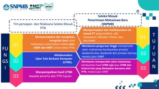 Contoh format Info penerimaan mahasiswa baru | PPT