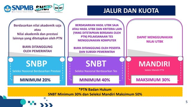Contoh format Info penerimaan mahasiswa baru | PPT