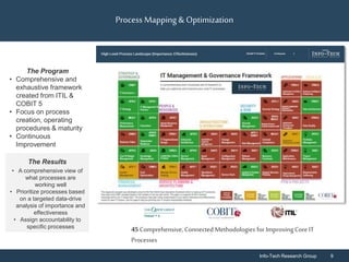 Info tech membership overview | PPT