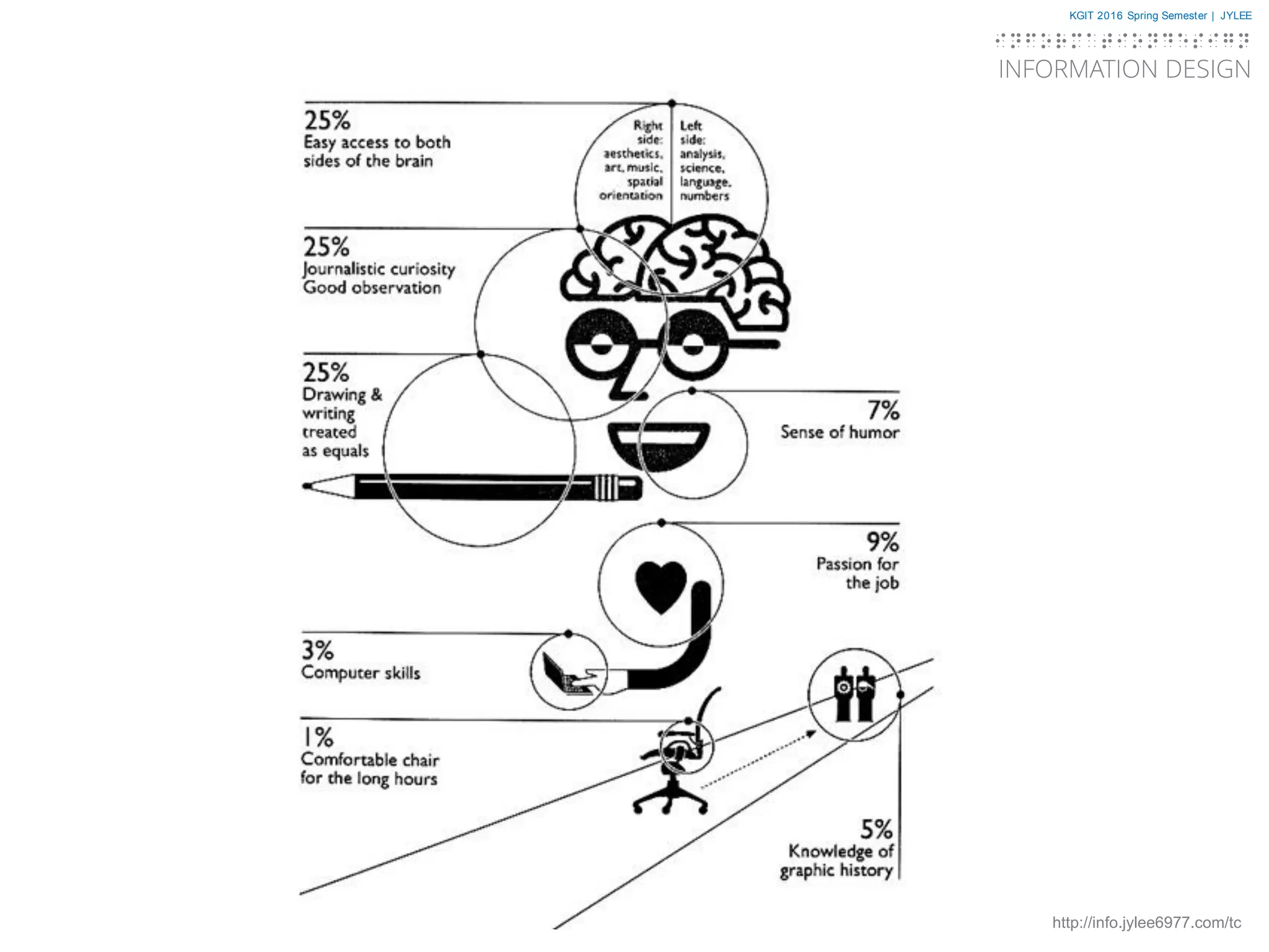 [Info02]visual thinking | PPT