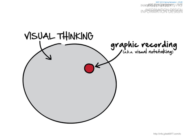 [Info02]visual thinking | PPT