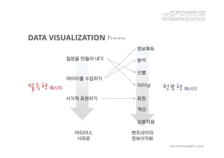 [Info07]data visualization02 | PDF