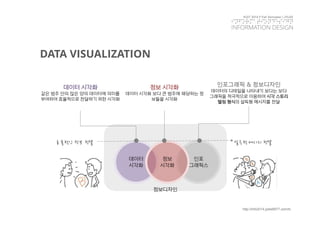 [Info07]data visualization02 | PDF