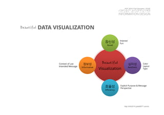 [Info07]data visualization02 | PDF