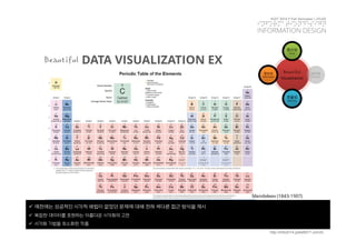 [Info07]data visualization02 | PDF