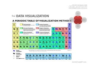 [Info07]data visualization02 | PDF