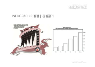 [Info09]infographics01 | PPT