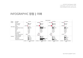 [Info09]infographics01 | PPT