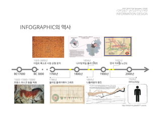 [Info09]infographics01 | PPT