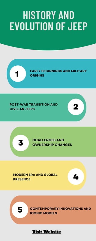 History and Evolution of Jeep | PDF