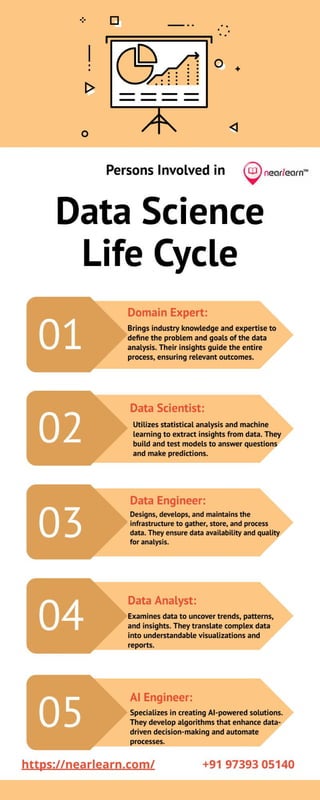 Data Science Life Cycle Pdf 