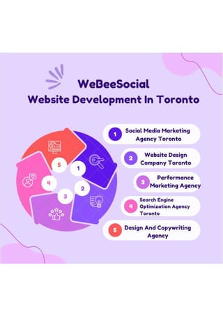 Website Development In Toronto | WeBeeSocial | PDF