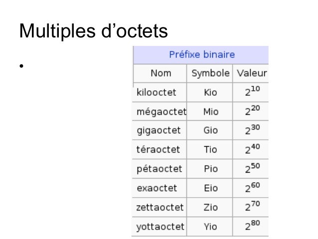 Info1 cours 2- Softwares MI/ST/SM