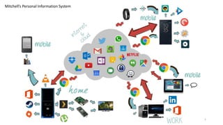 Mitchell's personal information system 2017 | PPT