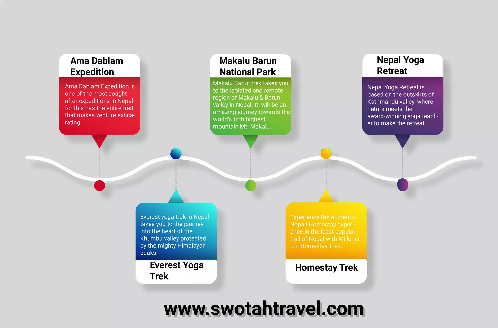 Infographics Depicting famous Destination Trek in Nepal | PDF