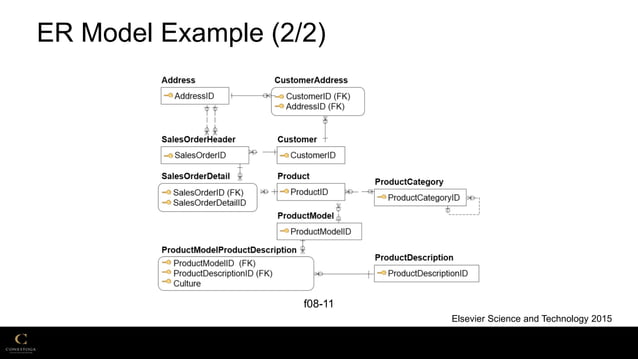 INFO8116 -Big data architecture and analytics | PPTX