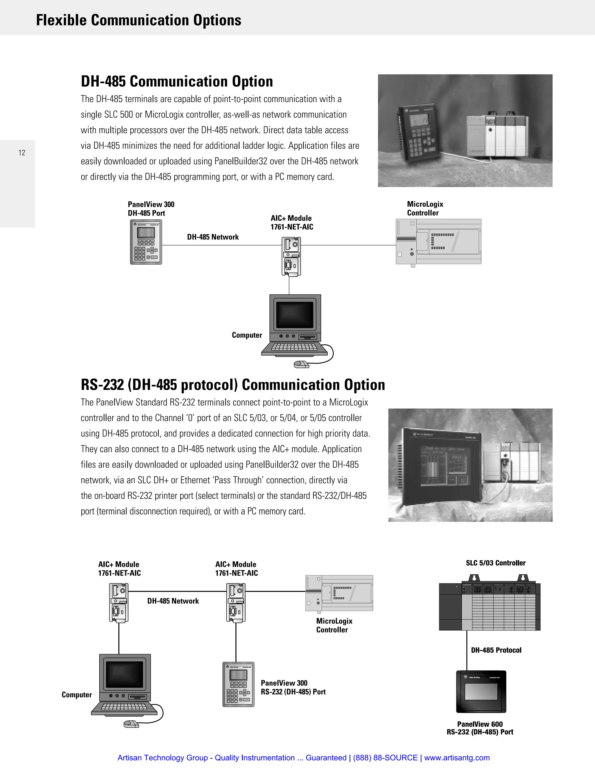Info_AB_PanelView_Series_Datasheet-ARTIS | PDF