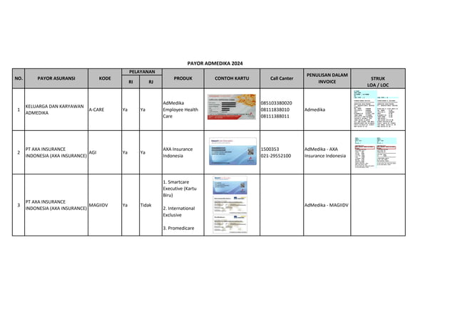 info_accepted_card Payor Insurance Admedika | PPT