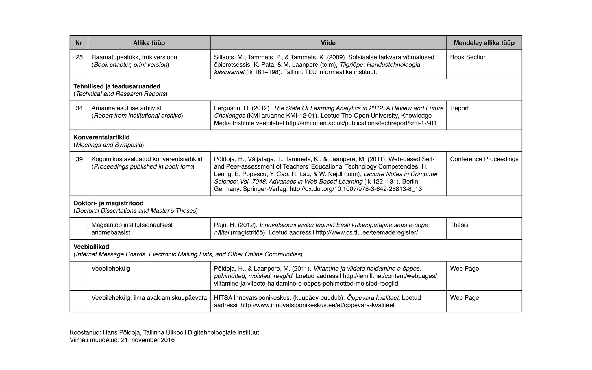 Infoallikad, infootsing ja viitamine | PPT