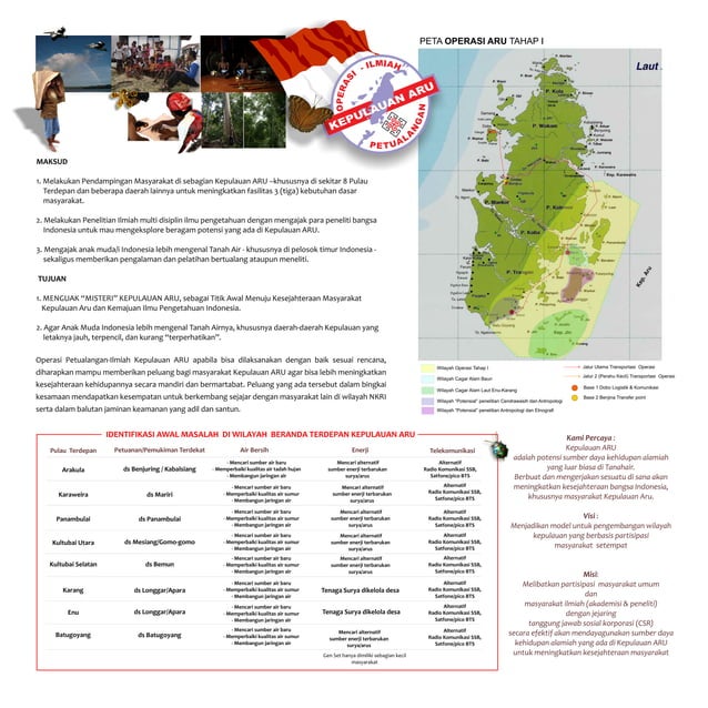 Tantangan Kepulauan Aru, Indonesia | PDF