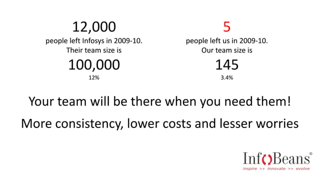 InfoBeans corporate presentation for slideshare | PPTX | Computer ...