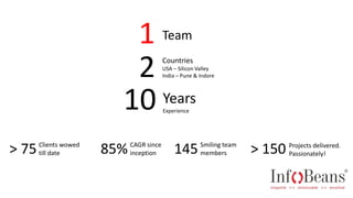 InfoBeans corporate presentation for slideshare | PPTX | Computer ...