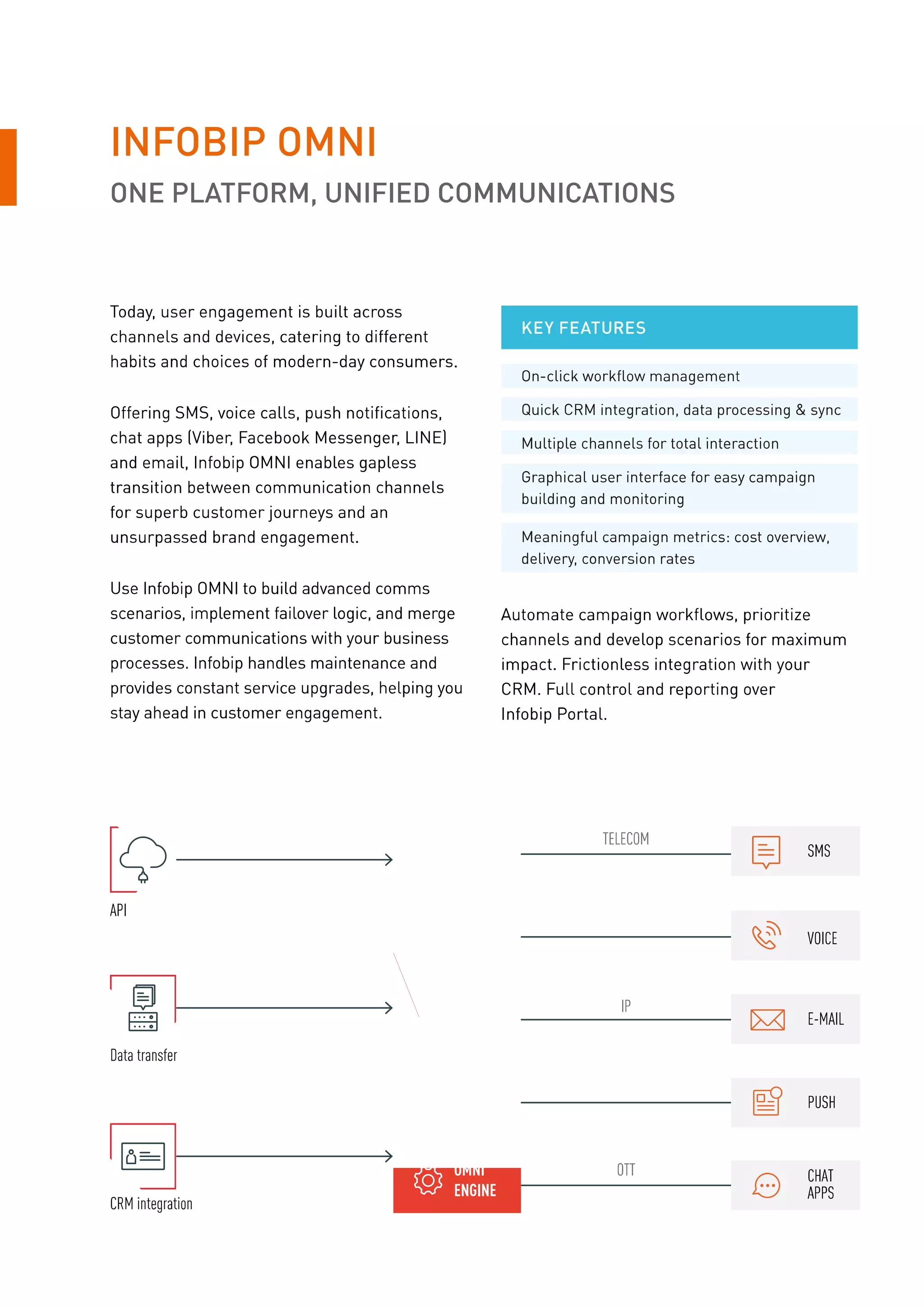 Infobip Omnichannel | PDF