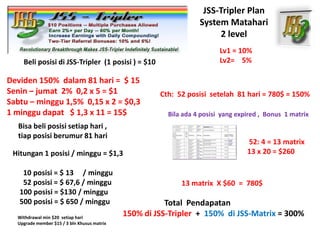 Info bisnis jss triple | PPTX | Financial Industry | Industries