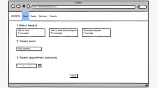 Infobite HBF activate pitch | PDF