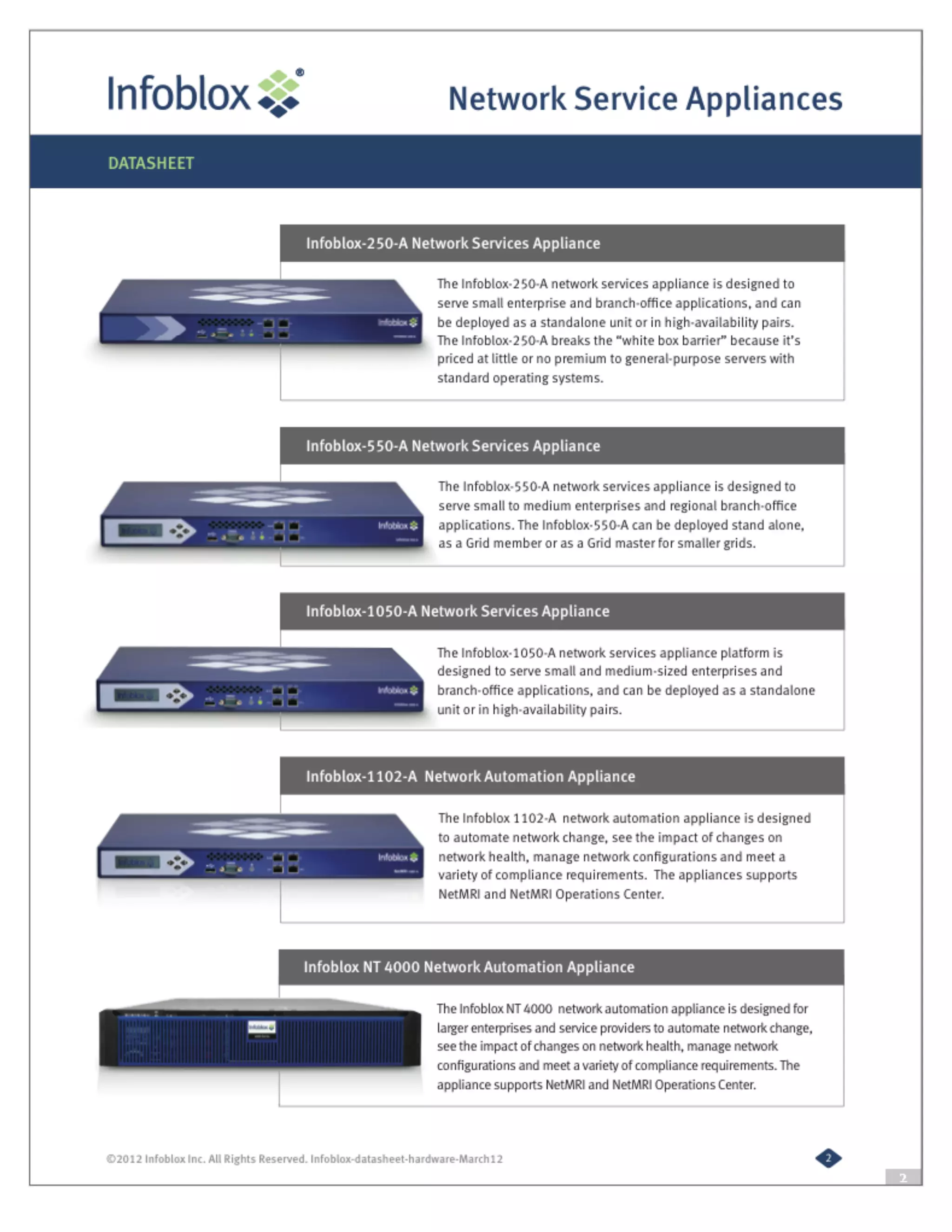 Infoblox appliances | PDF