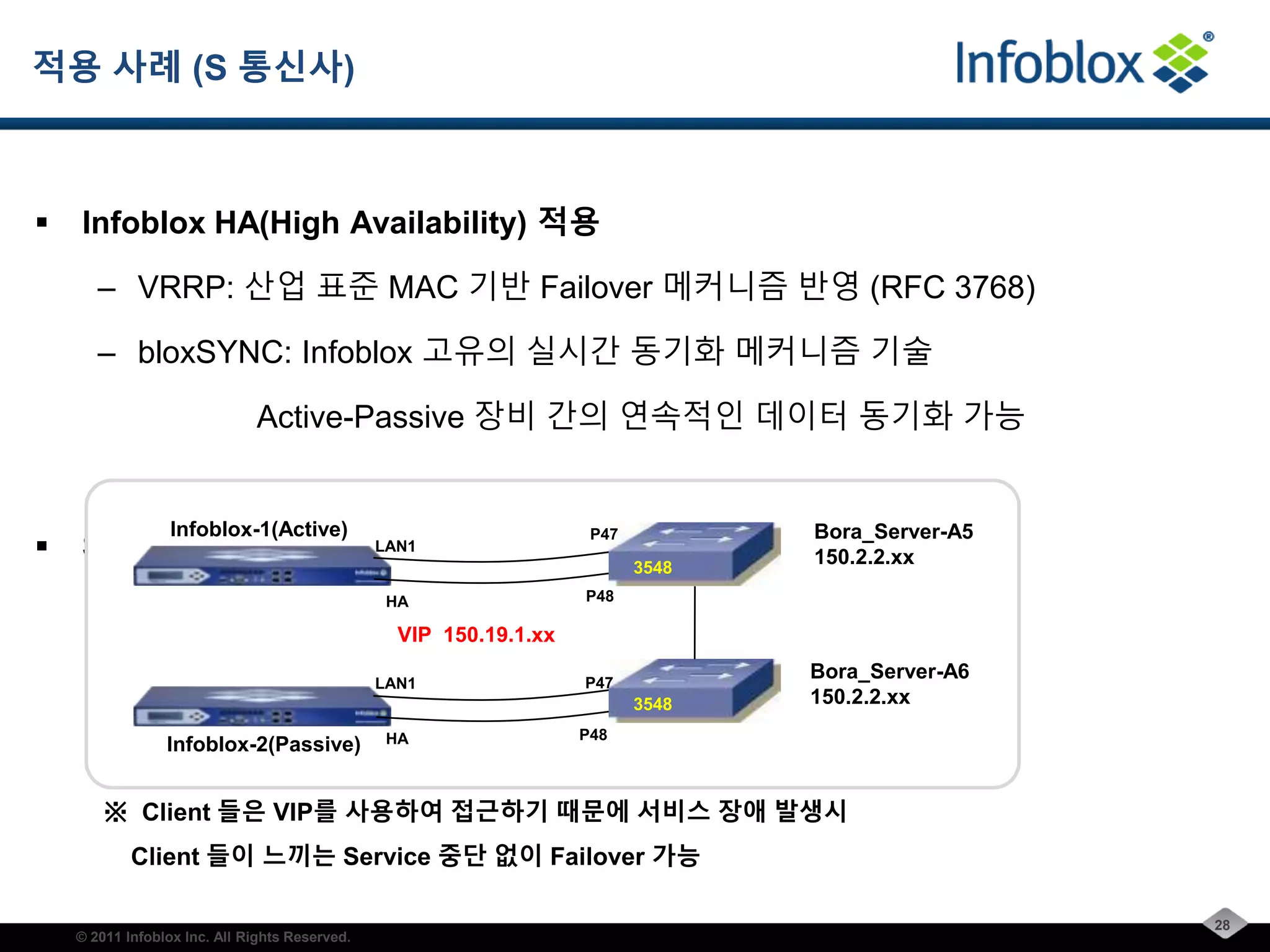 Infoblox dhcp ipam-dns 소개자료 | PPTX