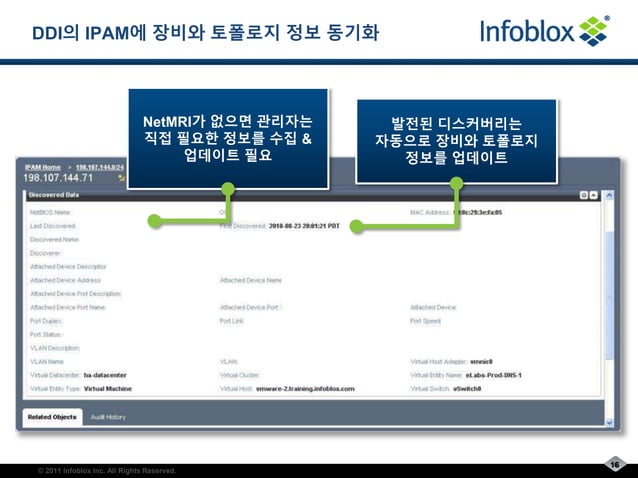 Infoblox dhcp ipam-dns 소개자료 | PPT