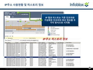 Infoblox dhcp ipam-dns 소개자료 | PPTX